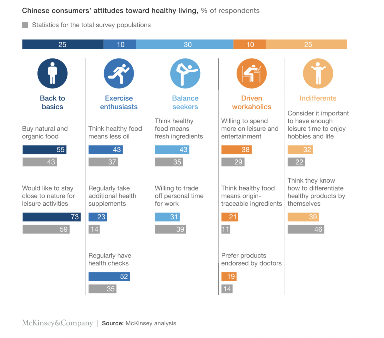 The Chinese Consumer. 5 Trends & insights. - Asia Assist